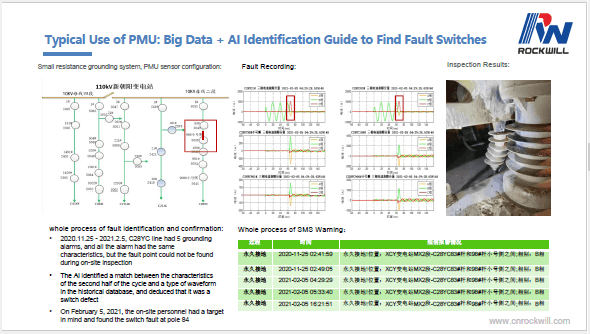 Distribution Line Protection Based on PMU Measurement - Rockwill ...