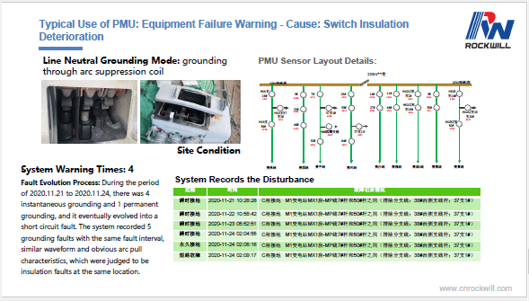 Distribution Line Protection Based on PMU Measurement - Rockwill ...